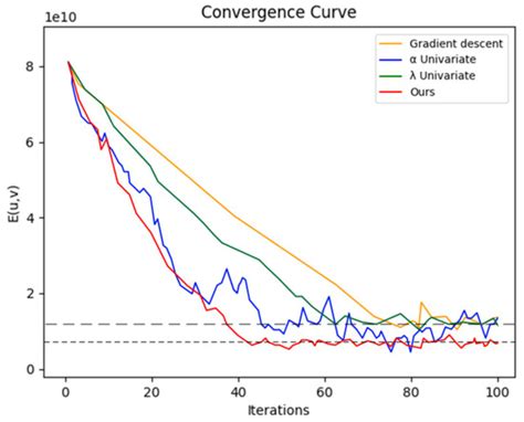 Fractal Fract Special Issue Fractional Order Complex Systems Advanced Control Intelligent
