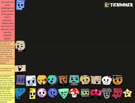 Bfdi Fan Made Characters Made By Hypercrystal Tier List Community Rankings Tiermaker