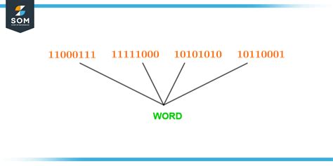 Byte Definition And Meaning