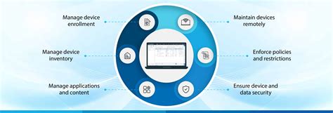 Go Beyond Android Device Manager With Suremdms Android Device Management 42gears Mobility Systems