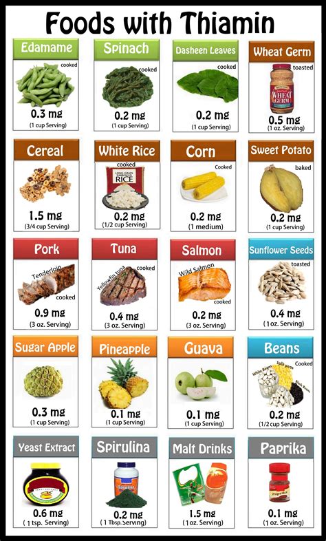 13 Foods That Are High In Vitamin B1 Artofit
