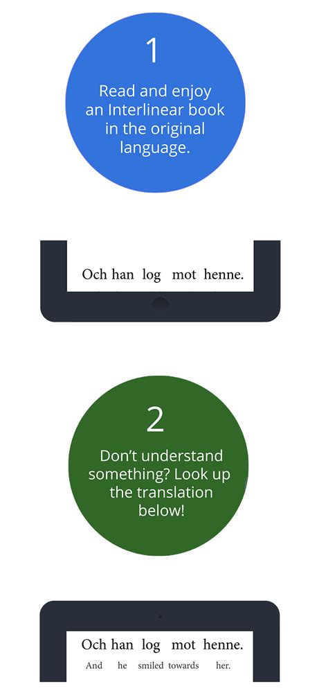 Interlinear Books Bringing Literature To Language Learners