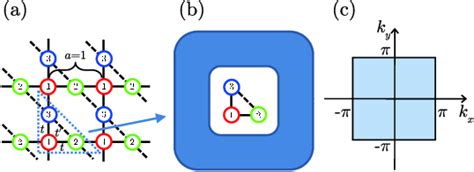 Figure 1 From Mott Transition In The Hubbard Model On The Anisotropic Kagome Lattice Semantic