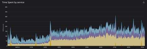 Default AWS Credentials Provider Chain Resolution Changed In V For EC MetadataCredentials