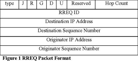 figure 1 from multipath aodv extension with core node using path
