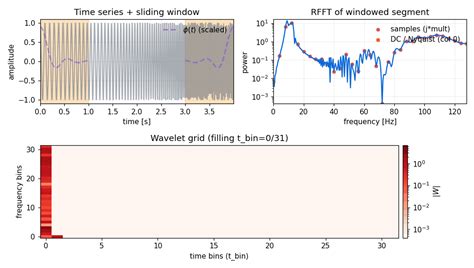 Pywavelet — Pywavelet