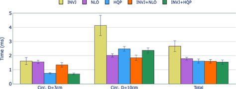 Simulation Environment For Kc 3 Kinematic Chain Hyper Redundant Rst Download Scientific