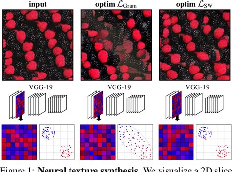Figure 1 From A Sliced Wasserstein Loss For Neural Texture Synthesis