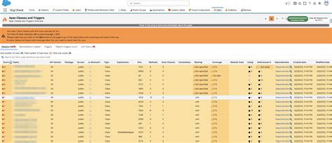 Salesforce Org Check Free Technical Debt Analysis Salesforce Ben