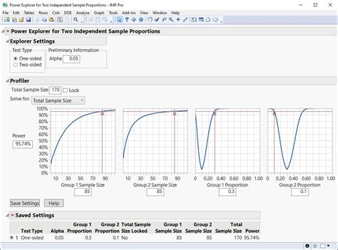 Sample Size Question Jmp User Community