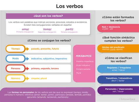 Verbos Copulativos Cuáles Son Y Ejemplos