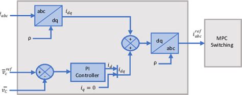 Figure 3 From Mmc Based Distributed Maximum Power Point Tracking For Photovoltaic Systems