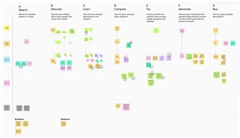 Collaborative Journey Mapping For IBM ZCX Journey Mapping Ibm Design Map