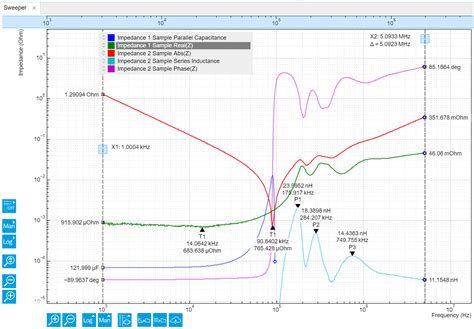 How To Measure Esl And Esr Of A Dc Link Capacitor