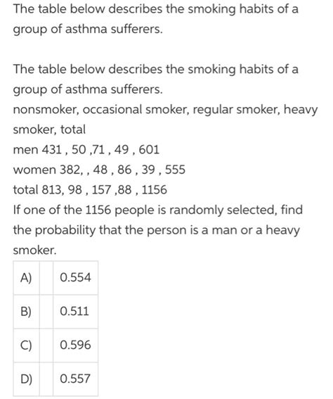 Solved The Table Below Describes The Smoking Habits Of A