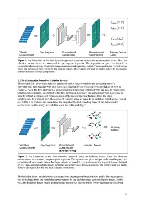 vibration fault detection in wind turbines based on normal behaviour