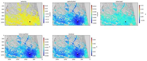 Interpreting Isce2 Mintpy Results The Way To Calculate Accumulate Of Displacement