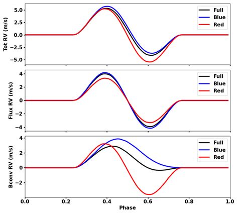 The Chromatic Effect Of Rvs Soap Gpu Is Initialized With Three