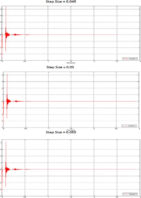 Figure 1 From Design And Implementation Of A Novel Echo Canceller For