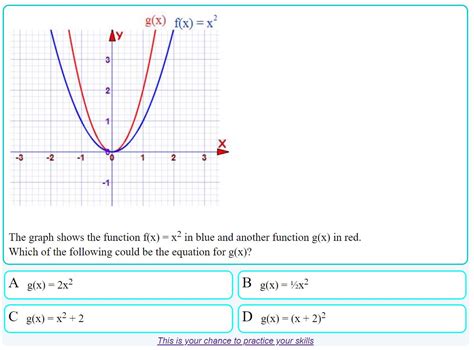 Transformations Of Functions Mathematics Learning And Technology
