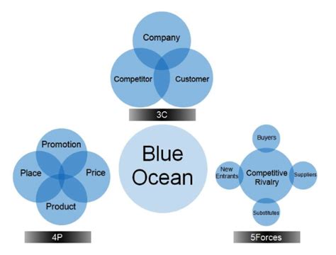 Purpose Of Digital Analytics As Told By Adobe And Rakuten Waca Web Analytics Consultants