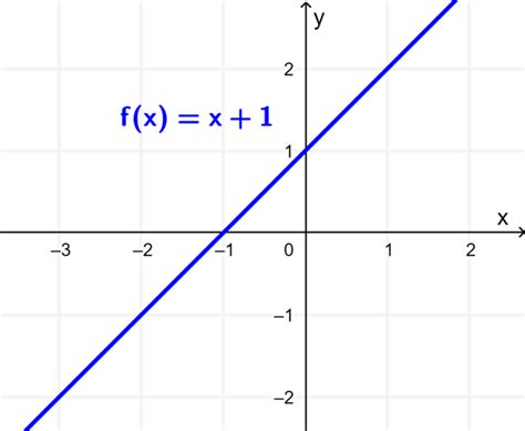 Reflection Of Functions Over The X Axis And Y Axis Neurochispas