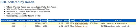 AWR报告分析之TOP SQL 腾讯云开发者社区 腾讯云