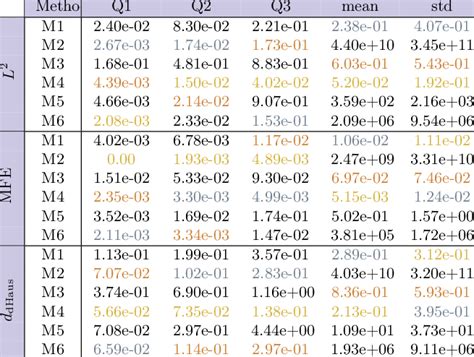 statistics of the fitting errors for clean segments download