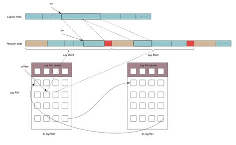What Happens When A Sql Is Executed