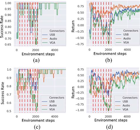 Figure 12 From A Learning Based Two Stage Method For Submillimeter Insertion Tasks With Only