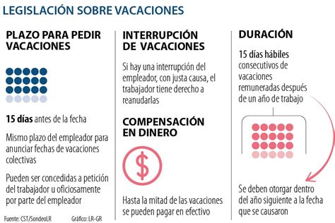 Lo Que Debe Tener En Cuenta Antes De Planear Y Pedir Sus Vacaciones De