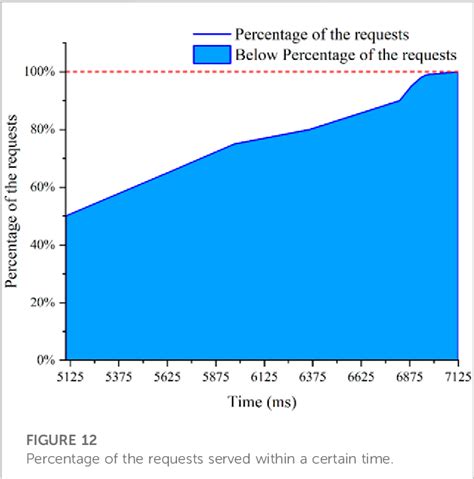 Figure 12 From Design And Implementation Of Cloud Platform For Nuclear