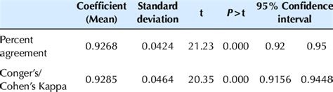 Interclass Correlation Coefficient Download Scientific Diagram