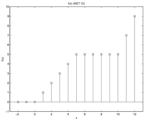 MATLAB Logical Masks PrattWiki
