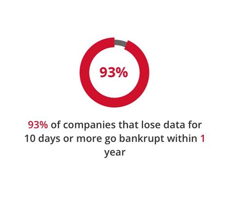 Verified Backups Llc On Linkedin Databackup