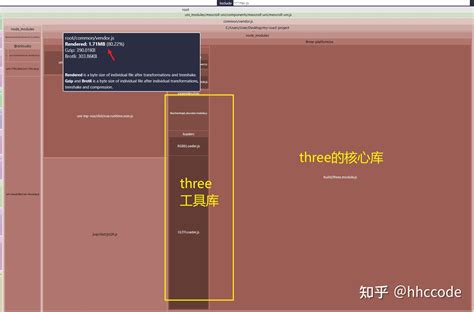 Uniapp小程序分包之后为什么主包还是很大 知乎 Uniapp小程序分包之后为什么主包还是很大 知乎
