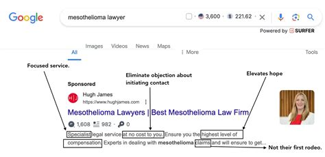 Creative Data Networks 27 Copywriting Examples From Businesses With