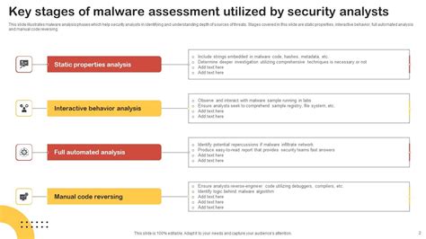 Malware Assessment Ppt Powerpoint Presentation Complete Deck With Slides