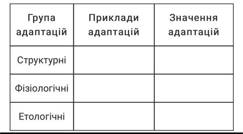 100 баллов Наведіть приклади адаптацій пристосувань з кожної групи та визначте їхнє значення