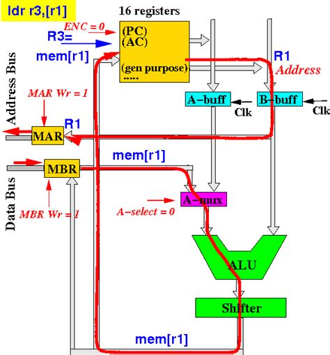 Pathway Inside The Cpu Used To Execute A Memory Typed Instruction