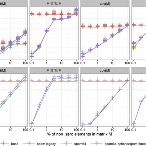 Elapsed Cpu Time In Seconds And Peak Memory In Mb For The Matrix