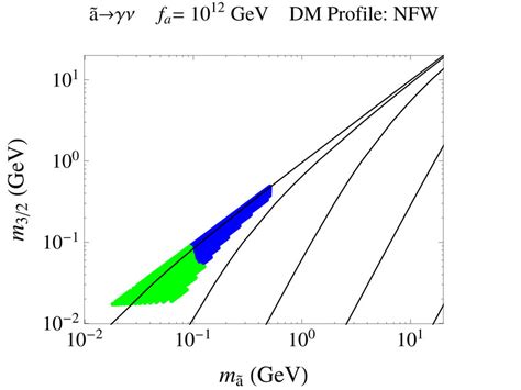 The Same As In Fig 3 But Increasing E Astrogam Sensitivity An Order Download Scientific