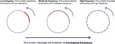 Figure 1 From Extending Context Window In Large Language Models With Segmented Base Adjustment
