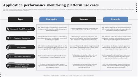 Application Performance Monitoring Platform Use Cases PPT Presentation