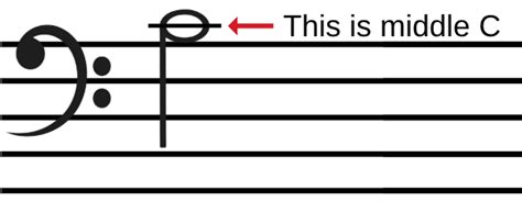 How To Read Music Written In Treble Clef The Online Metronome