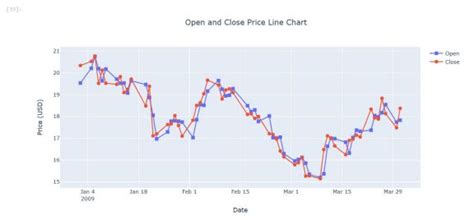 Getting Started With C Dataframe And Plotlynet Devportal