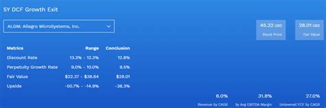 Allegro Microsystems A Cyclical Stock At Its Peak Phase Cash Out Profits Nasdaq Algm