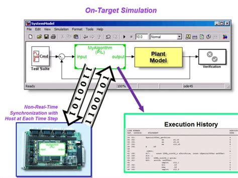 Code Coverage Tools Assess Source And Object At Early Model Ba