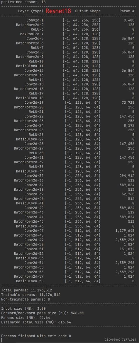 图像分割语义分割unet、 Deeplab3、fcn、resnet网络等 基于pytorch框架制作resnet50用于图像分割 Csdn博客