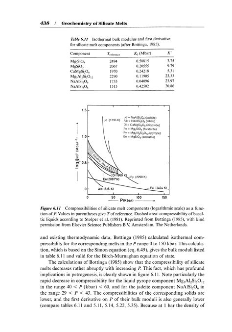 Isothermal Bulk Modulus Big Chemical Encyclopedia